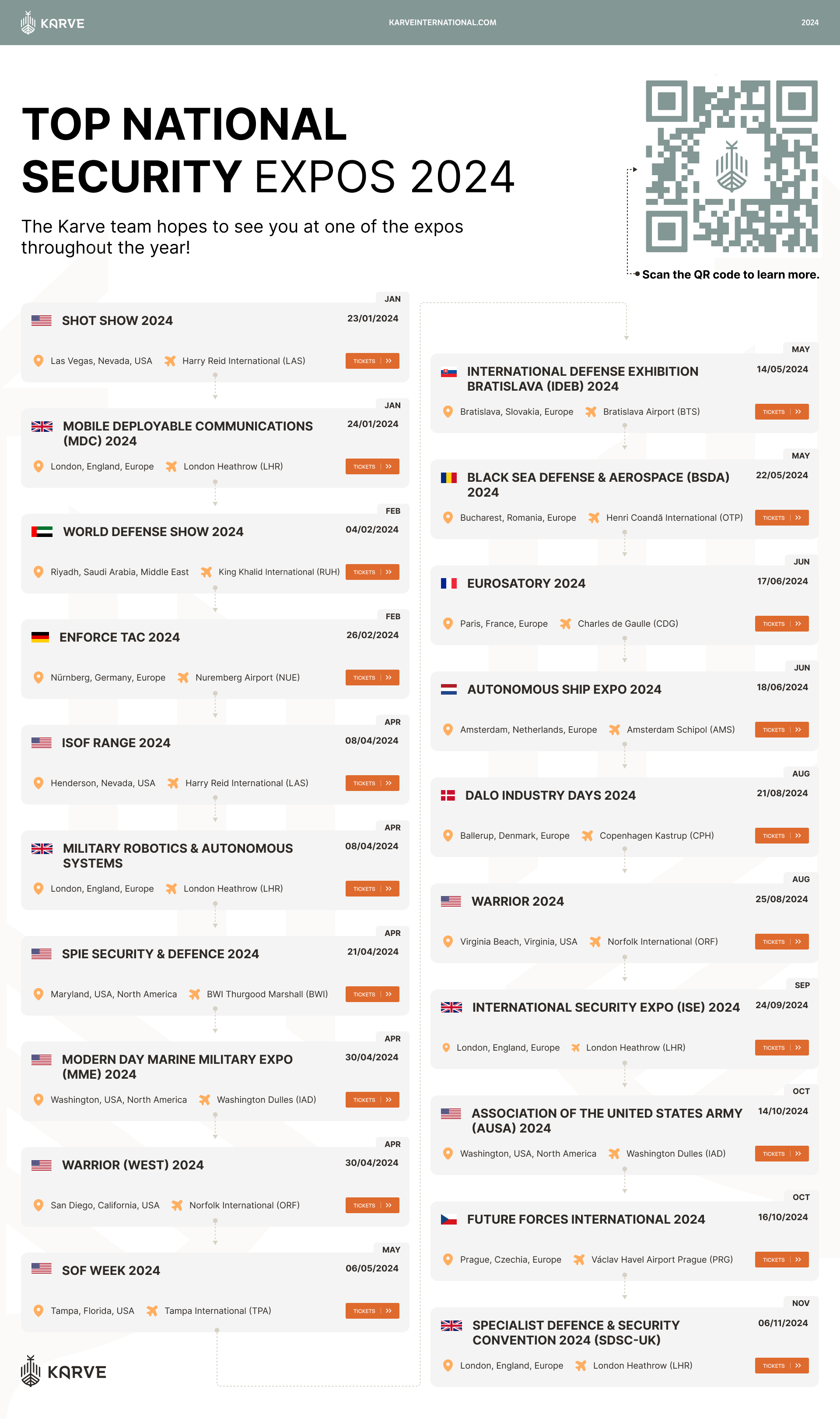 List of The Best National Security Expos To Attend in 2024 » Karve