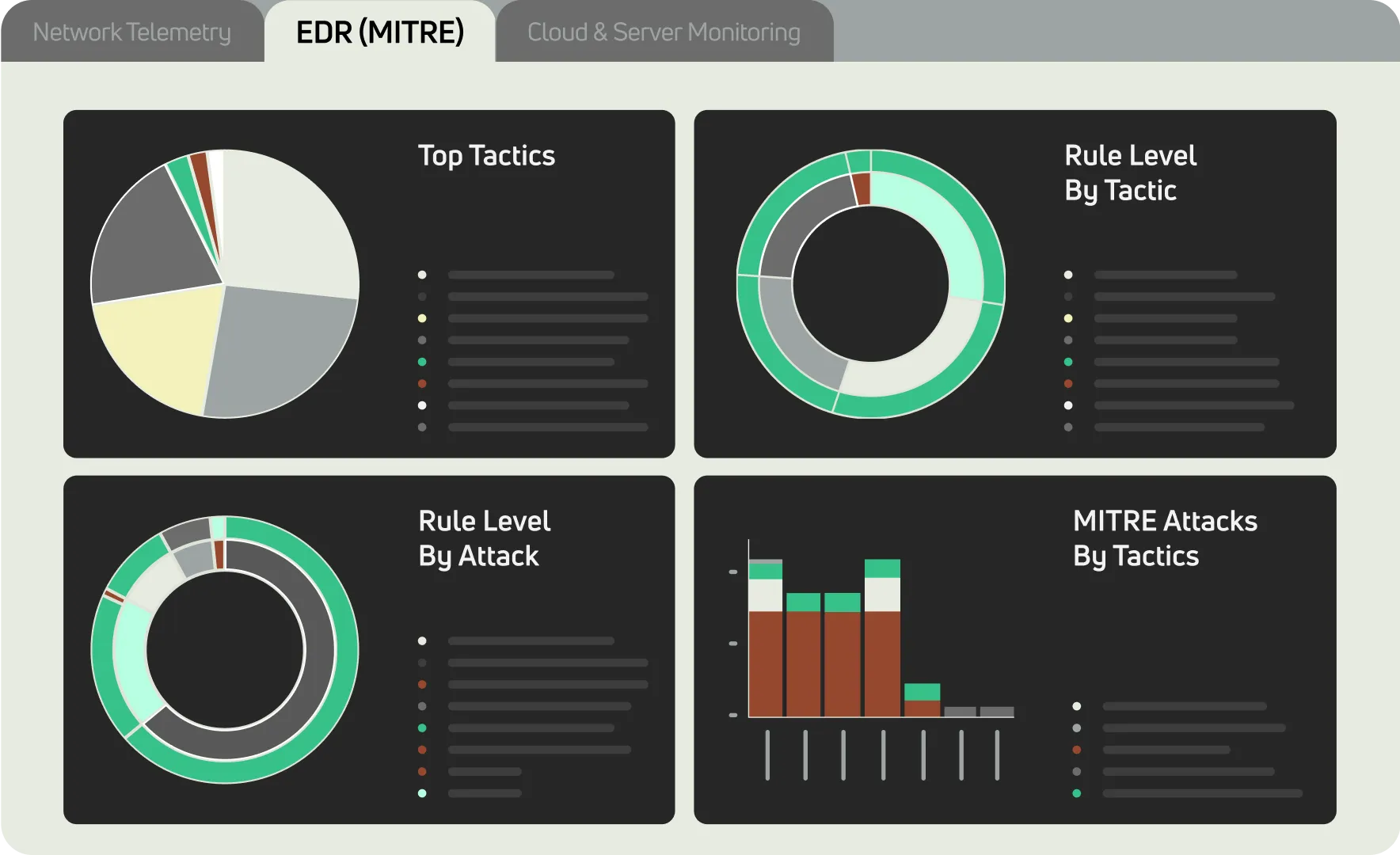 Fortuna Cysec - Make cybersecurity a part of your enterprise's DNA