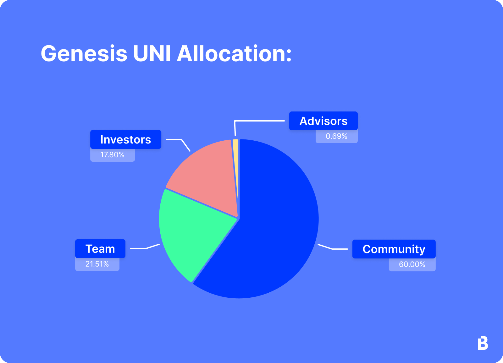 Tokenomics: How to make better crypto investments [2023]