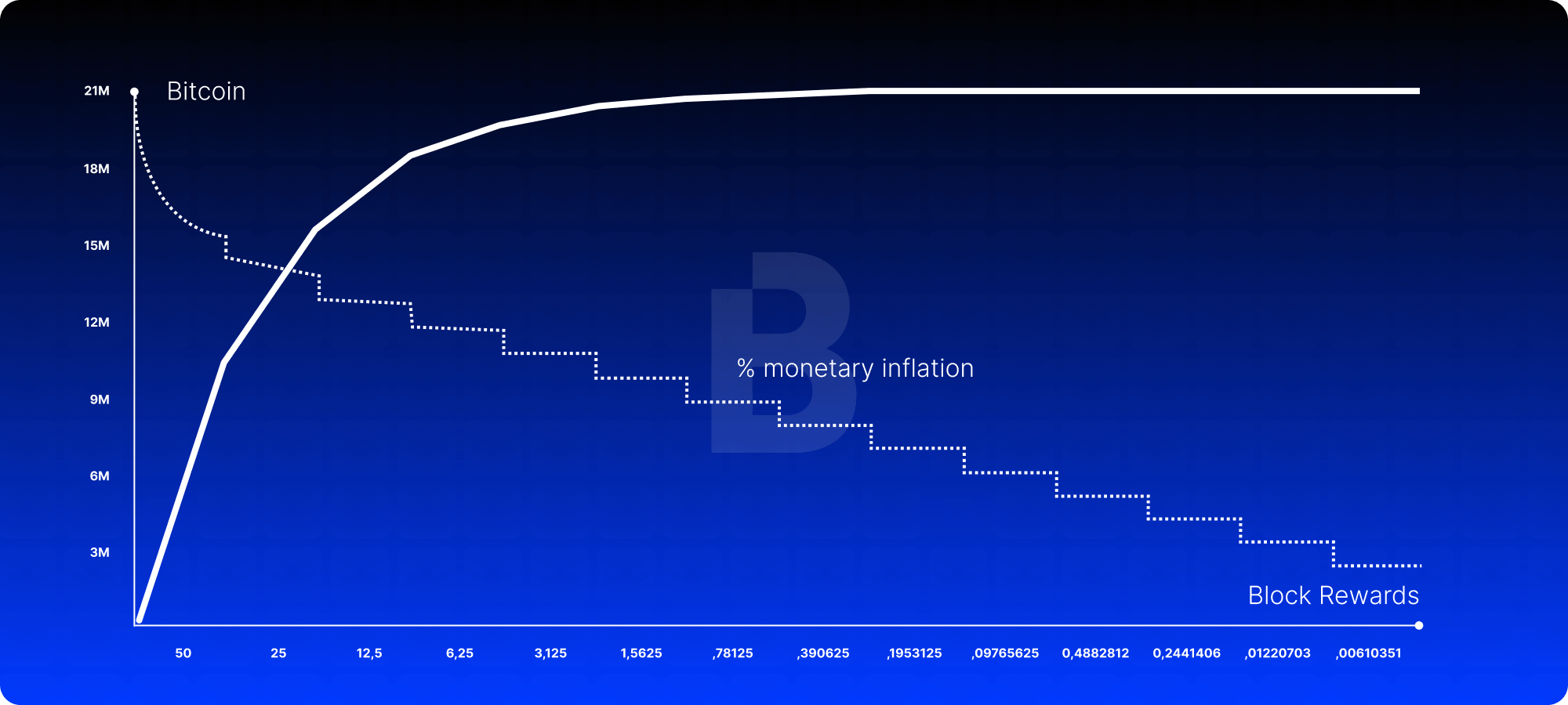 Bitcoin Halving 2024: Impact, Predictions & Expert Analysis