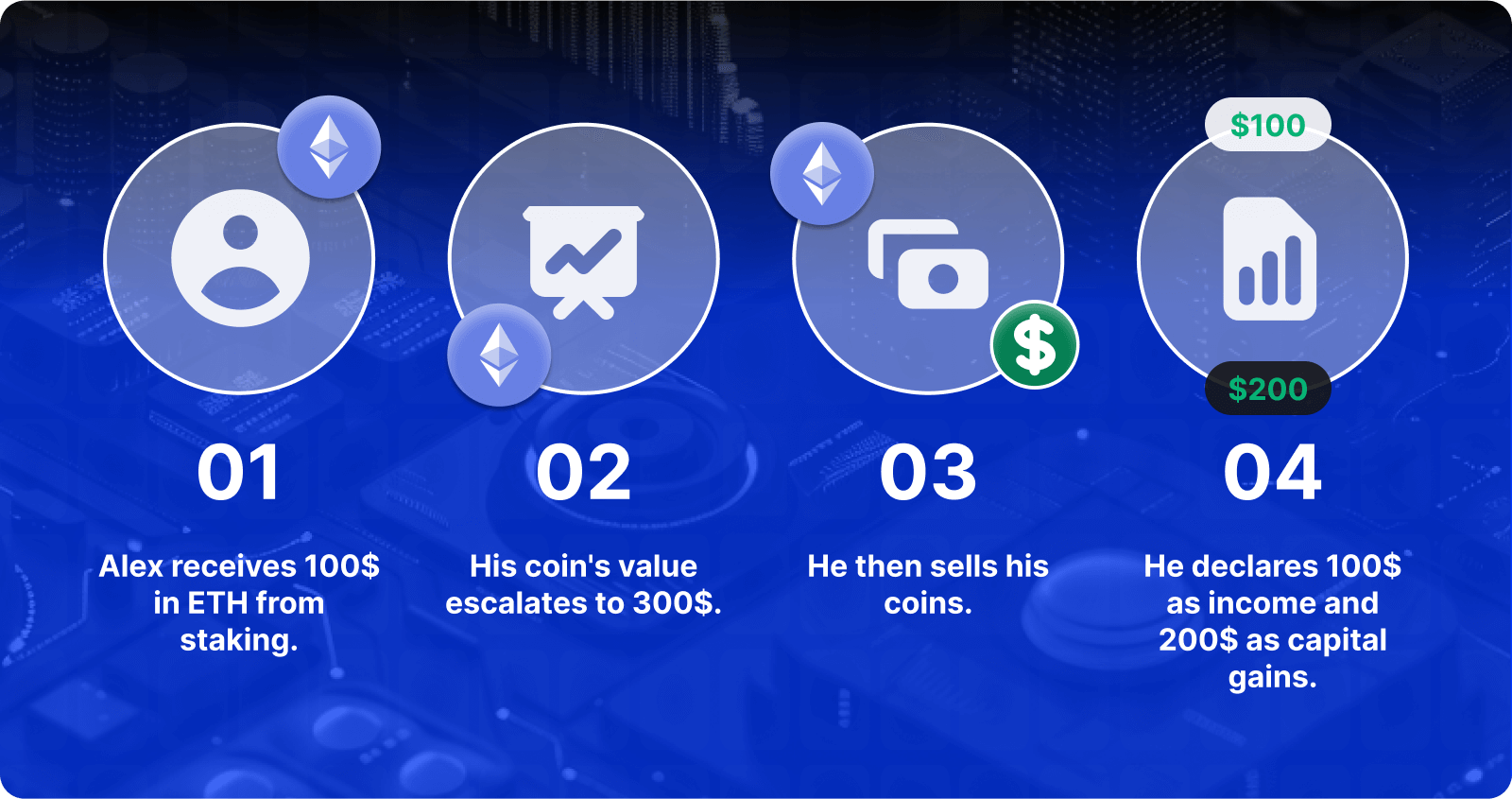 Staking Taxation: Complete Info + Instructions [IRS Rules 2024]