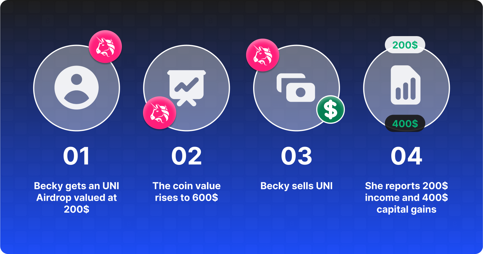 Airdrop Tax USA: From Basics to Reporting [IRS Rules 2024]