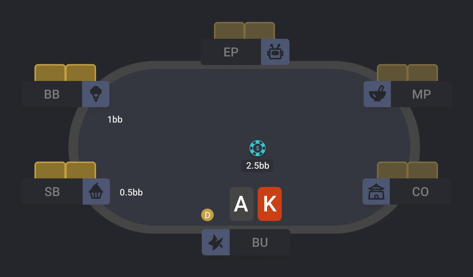 6 max Preflop Charts: Open Raise in Poker Cash Games