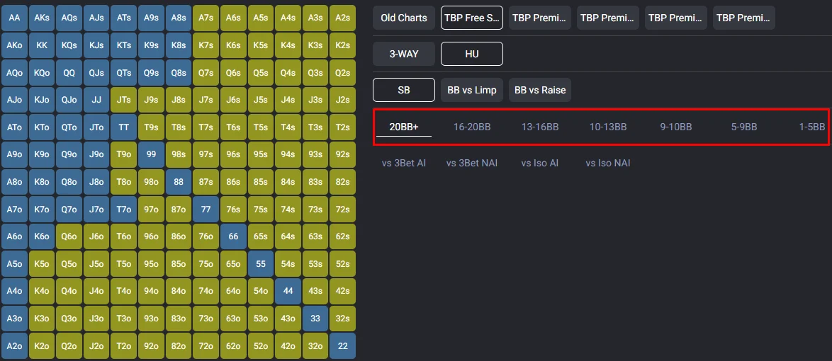 Spin & Go Strategy: Dominate the game with Ultimate Preflop Charts