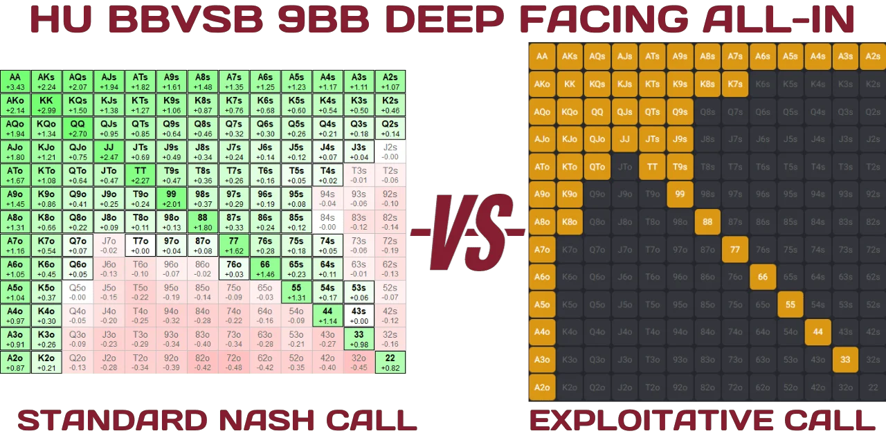 Spin & Go Strategy: Dominate the game with Ultimate Preflop Charts