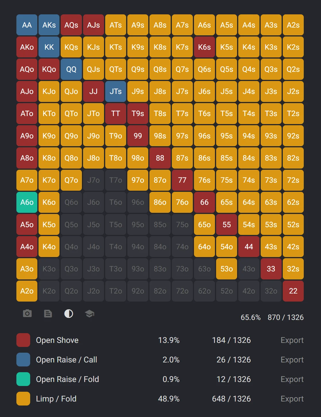 The importance of Poker Ranges in Spin and Go games