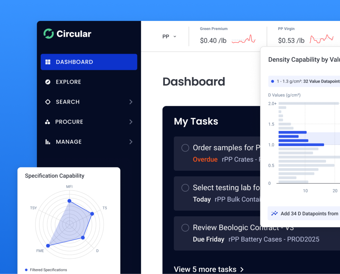 About Us – Circular