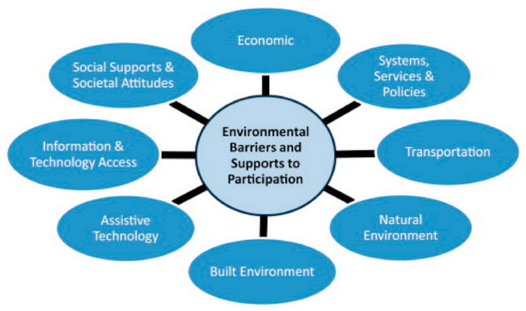 Insight - Creating a More Inclusive Camp