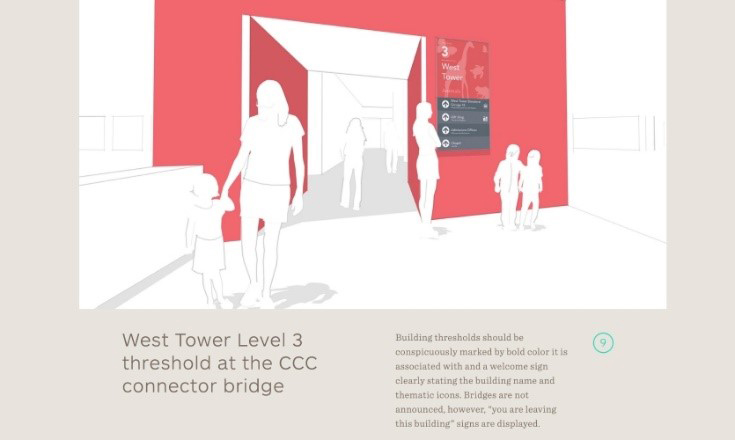 Insight - Finding Your Way: A Guide To Intuitive Wayfinding
