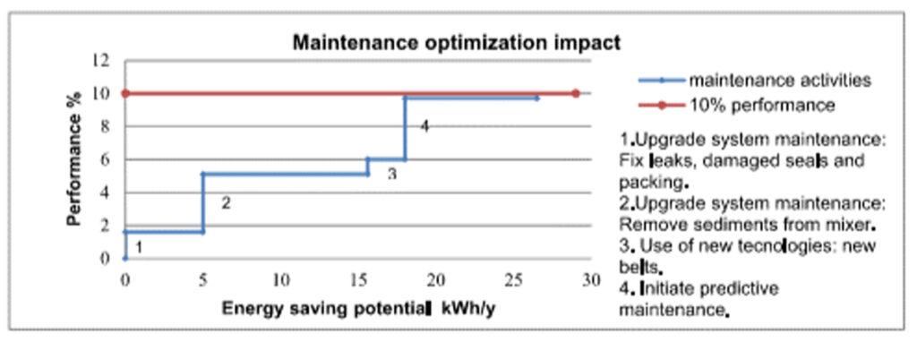 Insight - Design for Maintenance