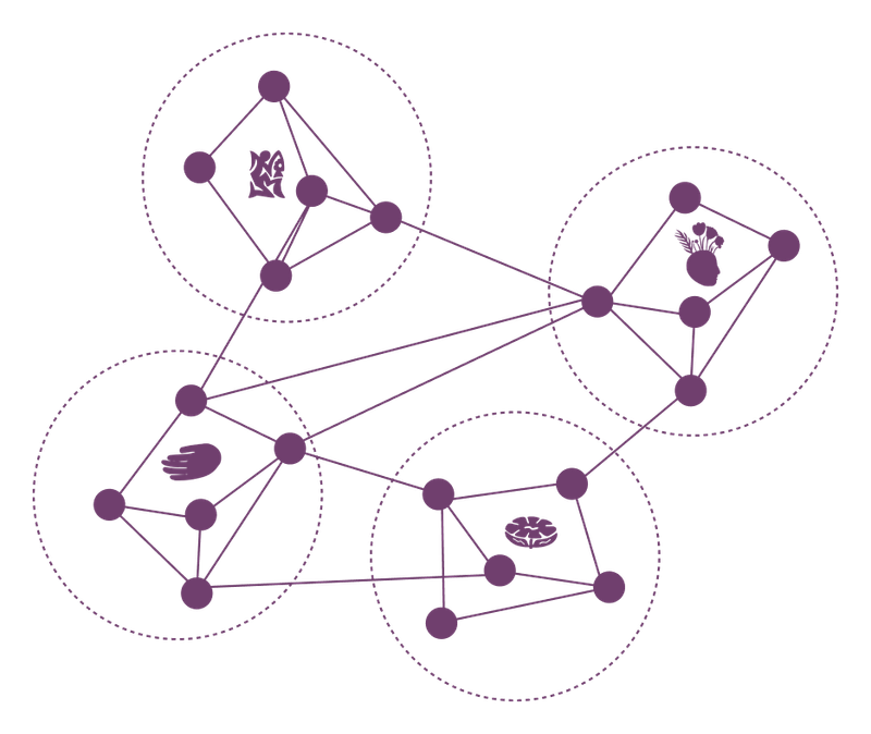 Lokal Lab: Community Building