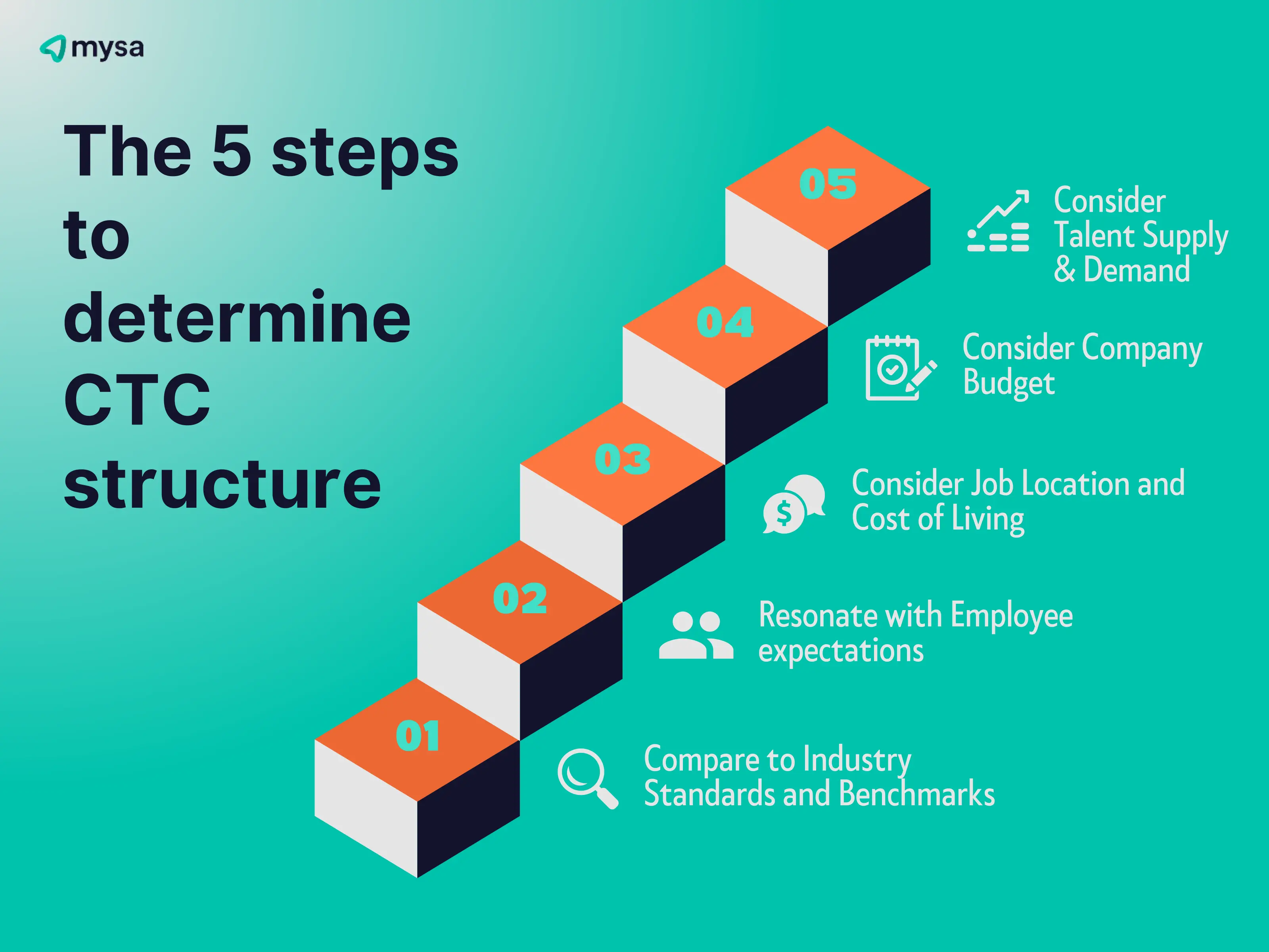 Salary Breakup – Salary Structure, Format, Calculation & More
