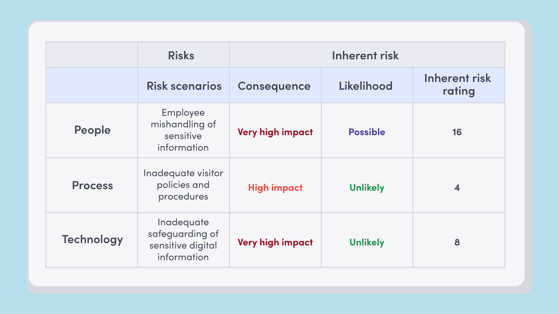 The risk assessment toolkit for pharma and biotech companies | Envoy