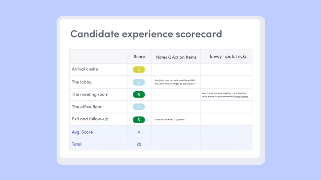 The essential candidate experience scorecard for onsite interviews | Envoy