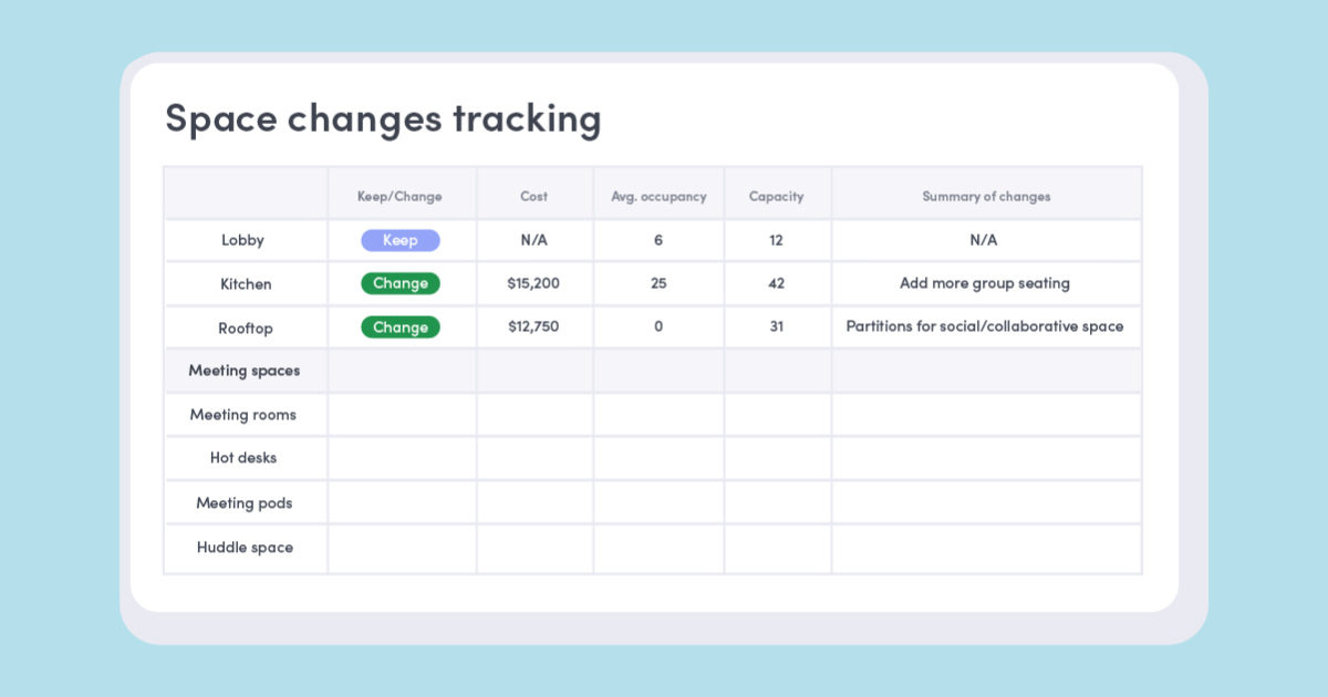 The space management spreadsheet for hybrid work | Envoy