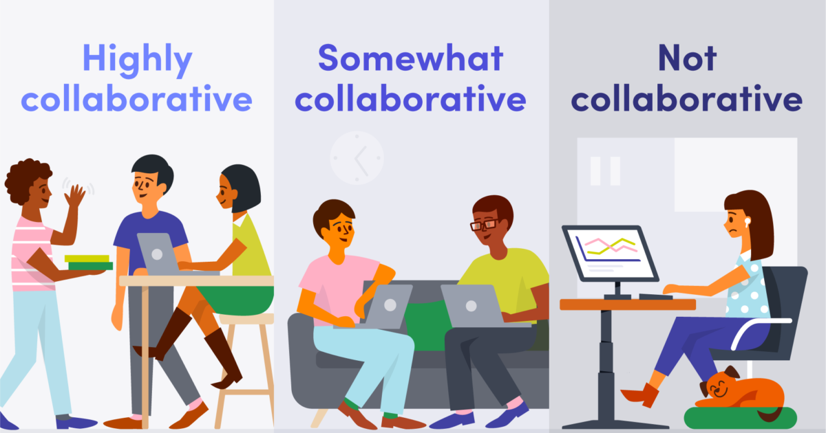 How collaborative is your workplace? | Envoy