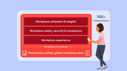 Envoy Visitors, Workplace, and Connect | Envoy