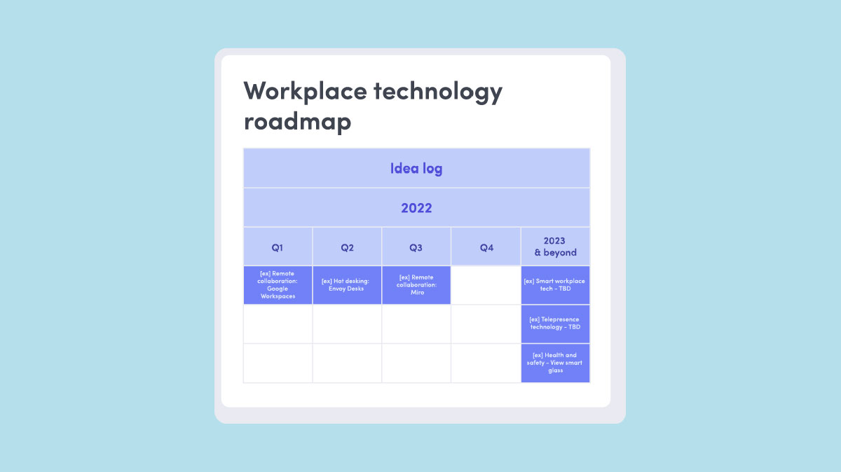 Your workplace technology roadmap | Envoy