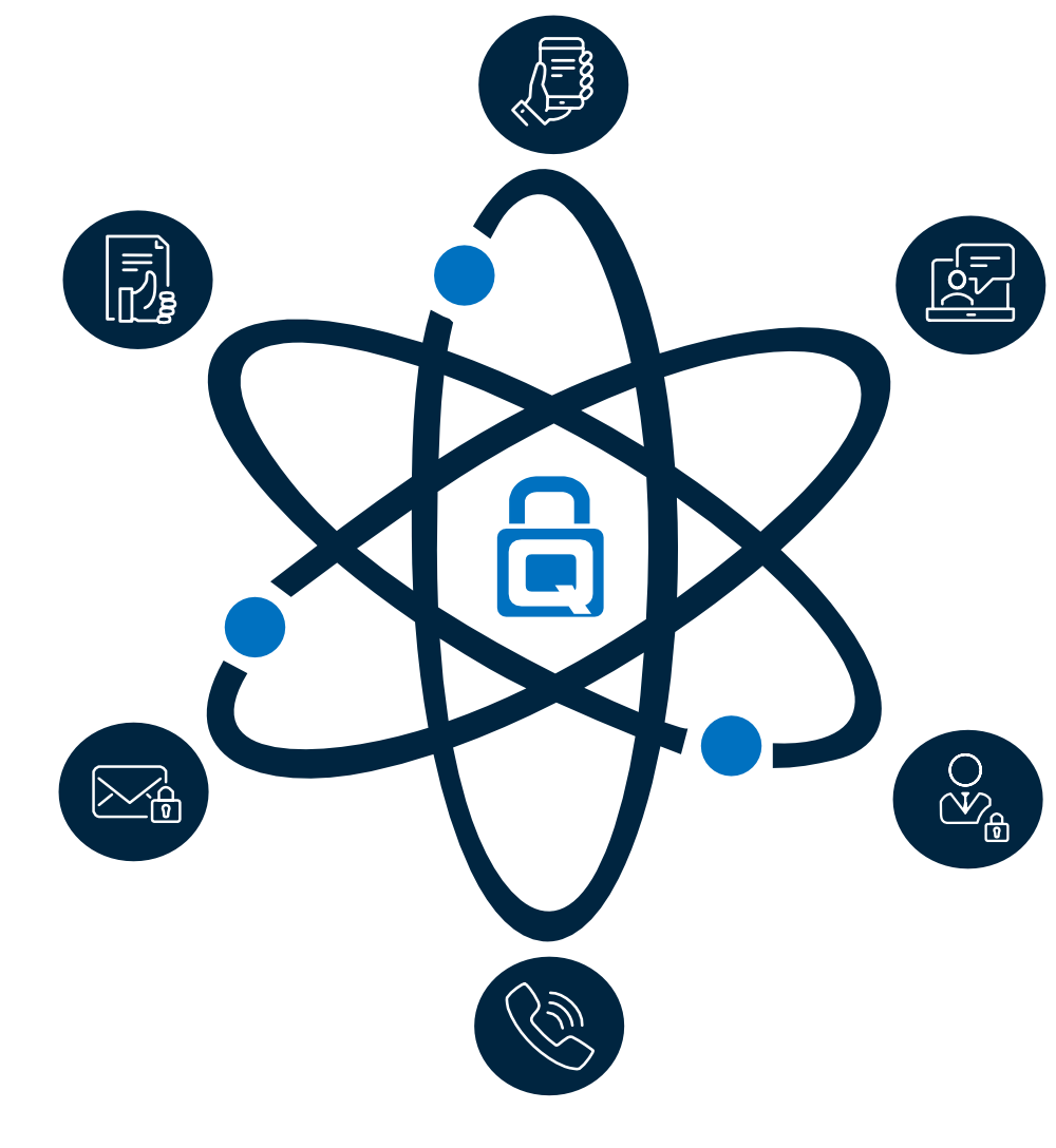 SENTRIQS - Protecting your digital future.