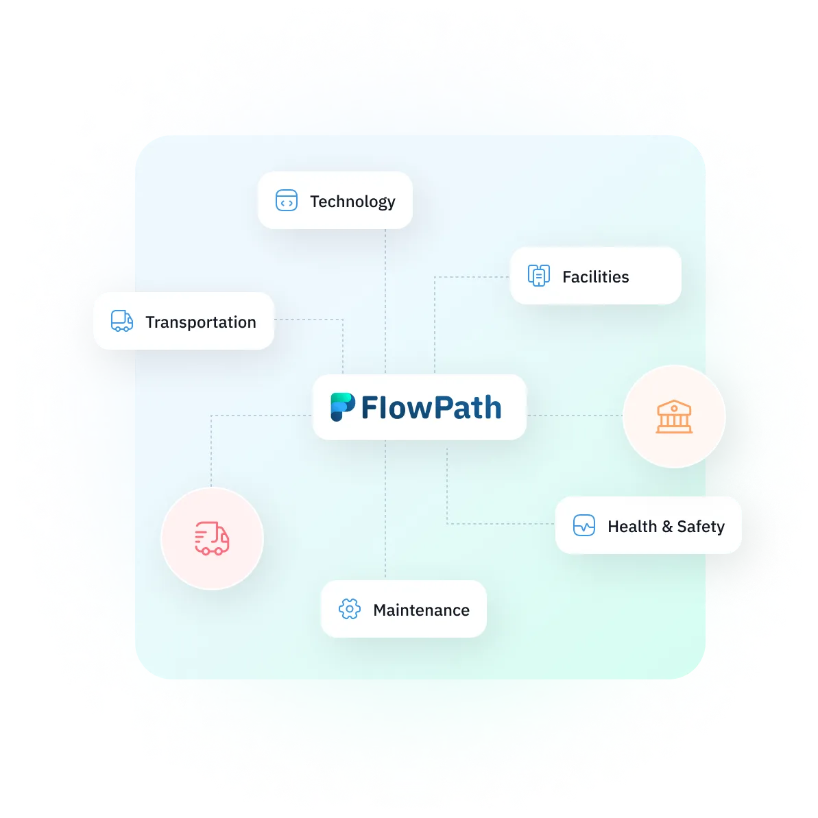 Product | Flowpath