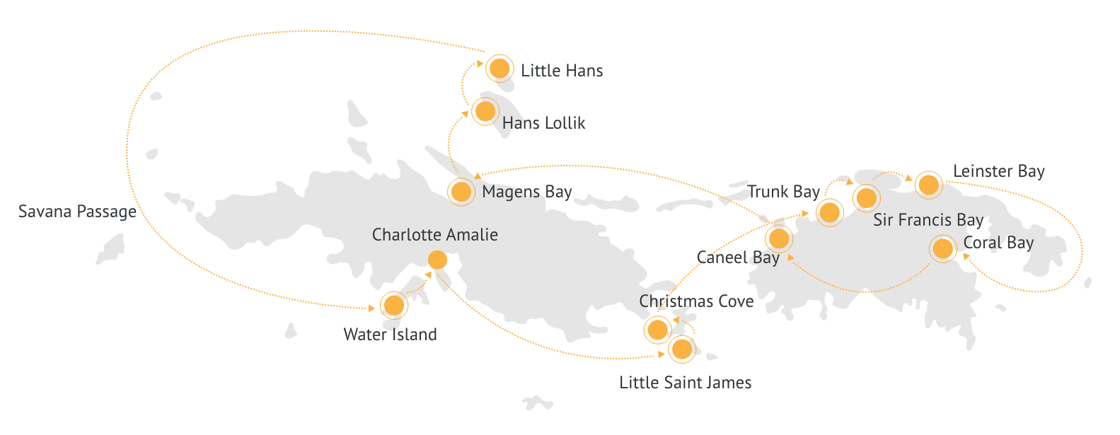 USVI Sailing Itinerary | 7 Days of Island Exploration I Sail LUNA