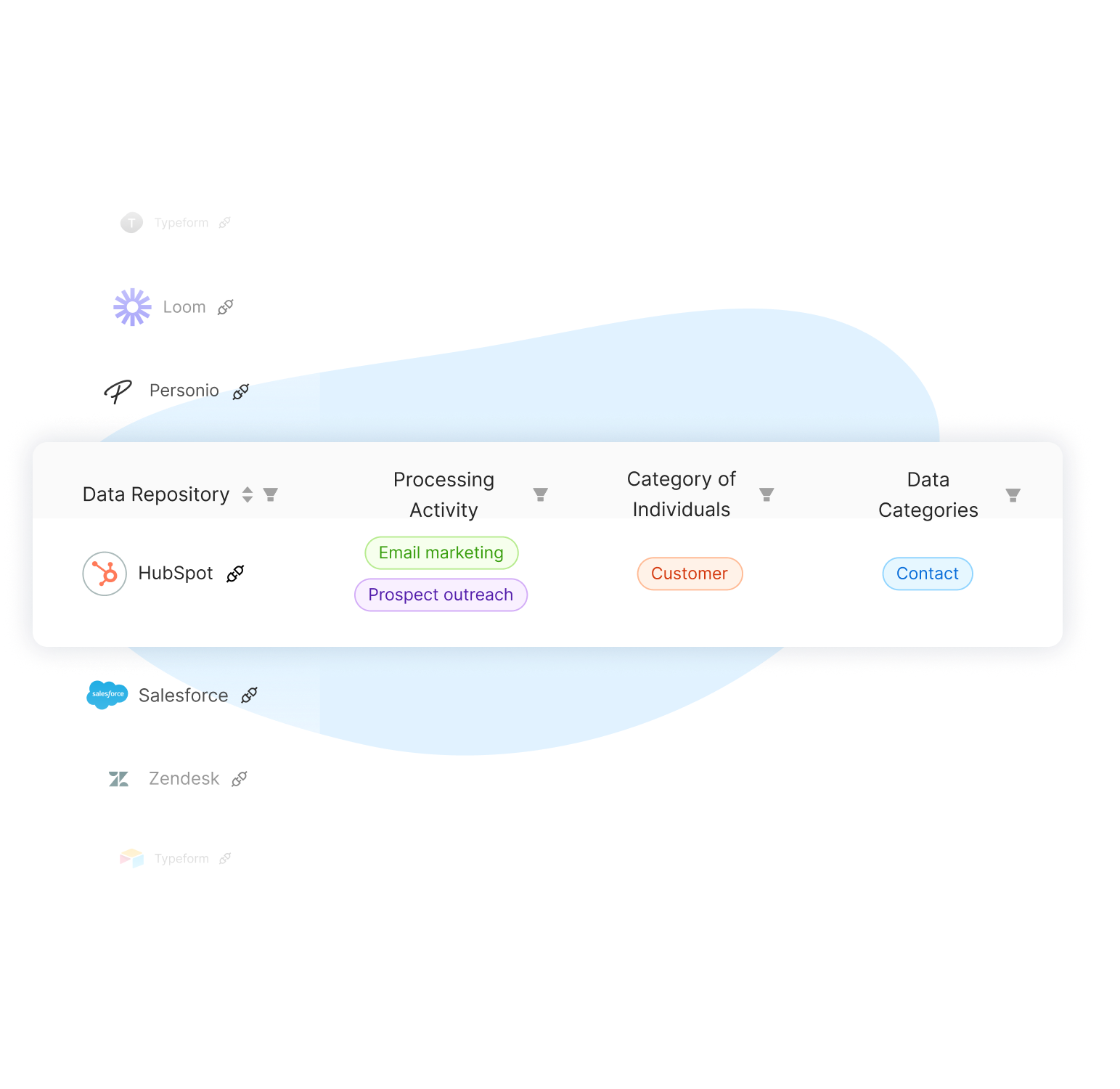 Data Map | TrustWorks