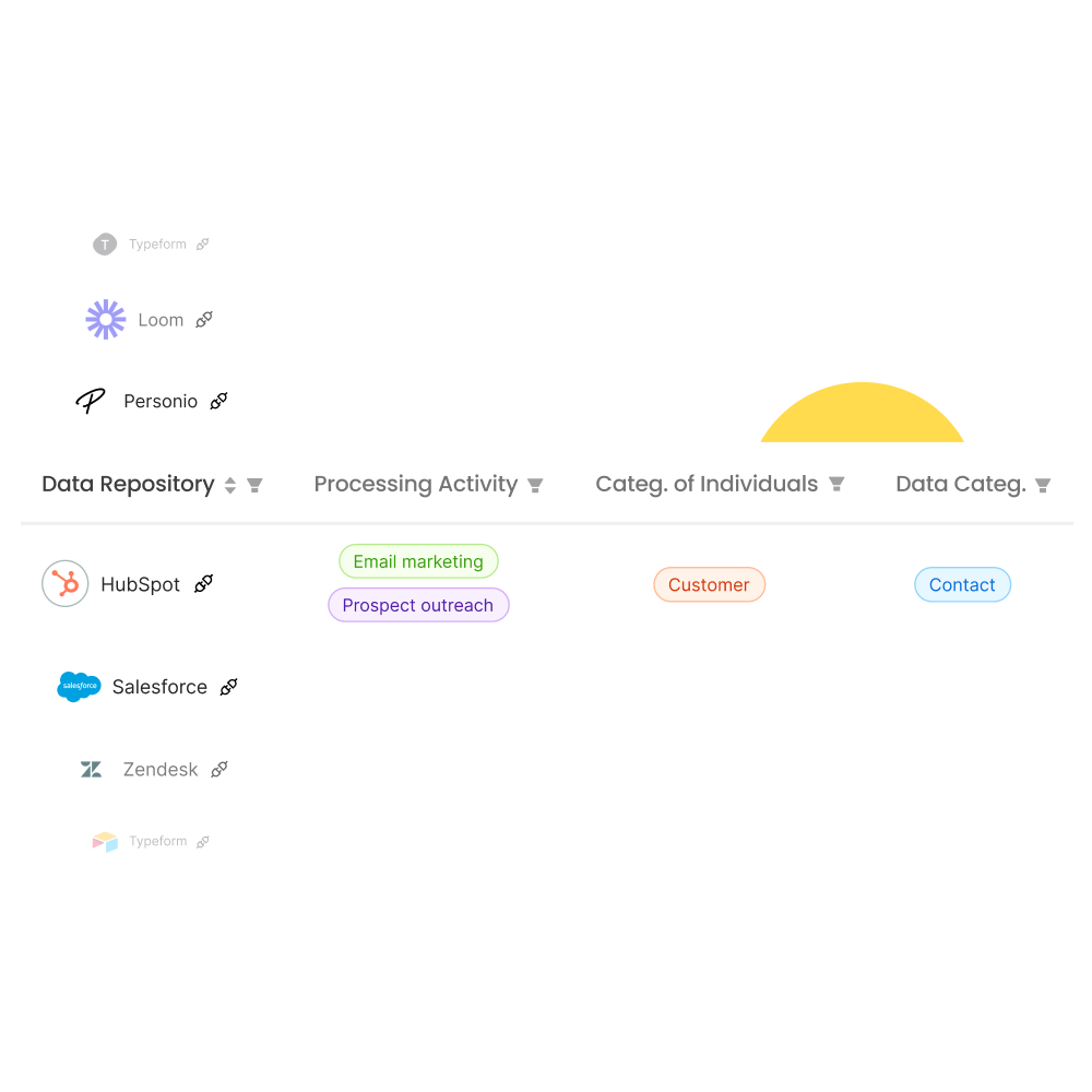 Data Map | TrustWorks