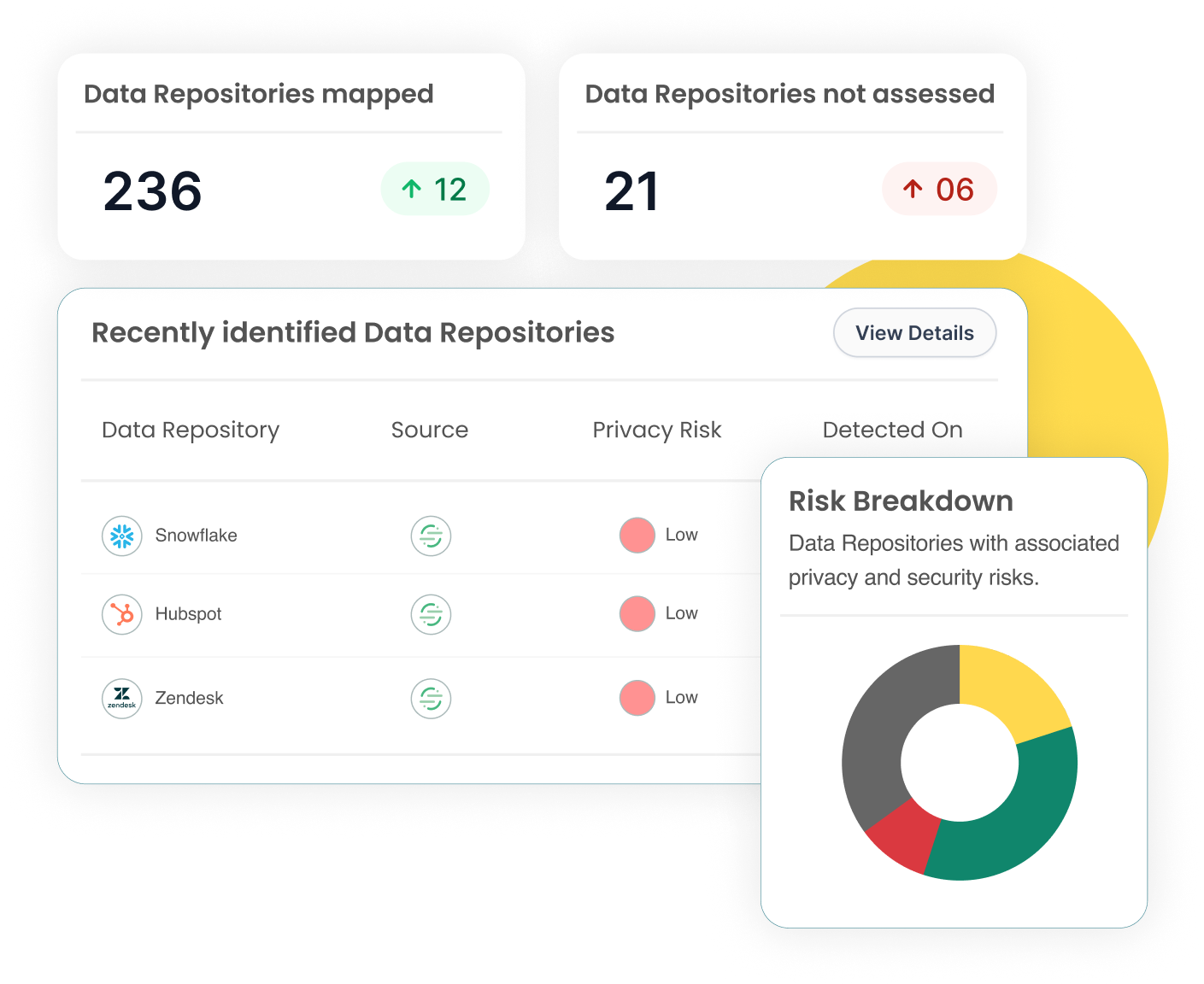 Data Map | TrustWorks