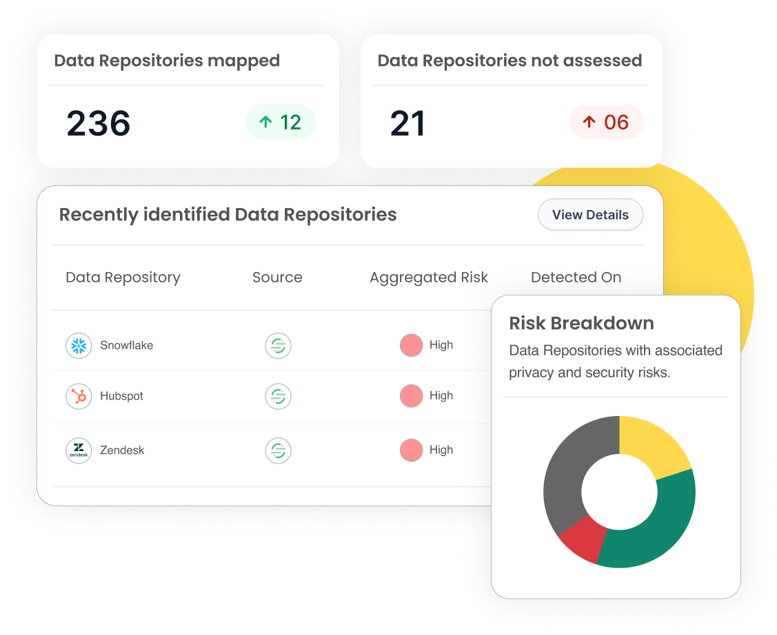 TrustWorks - Privacy By Design for Agile Teams