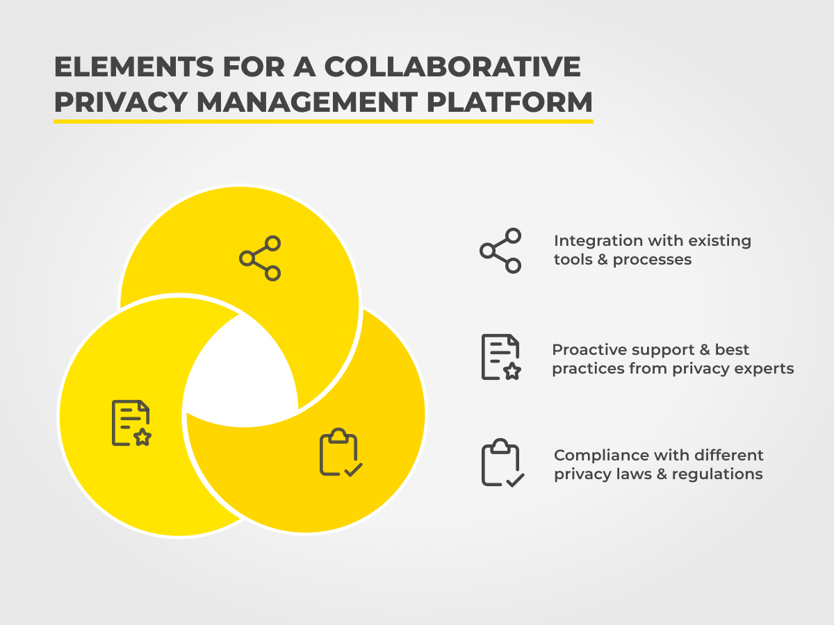 Collaboration in privacy management: benefits, tips and tools to ...