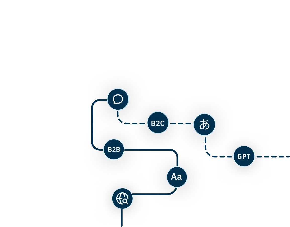 User friendly AI chatbot for enterprise