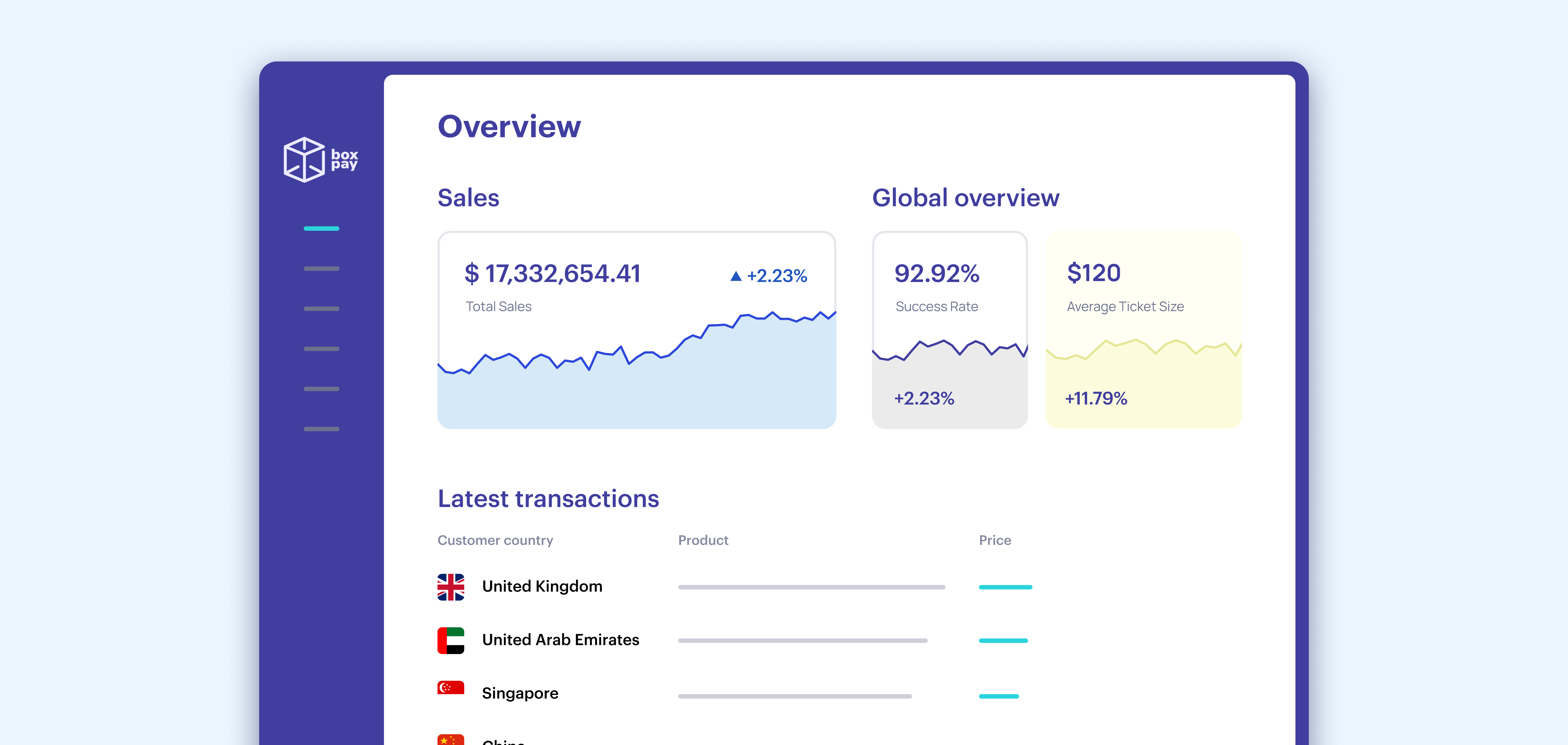 Payment Orchestration
