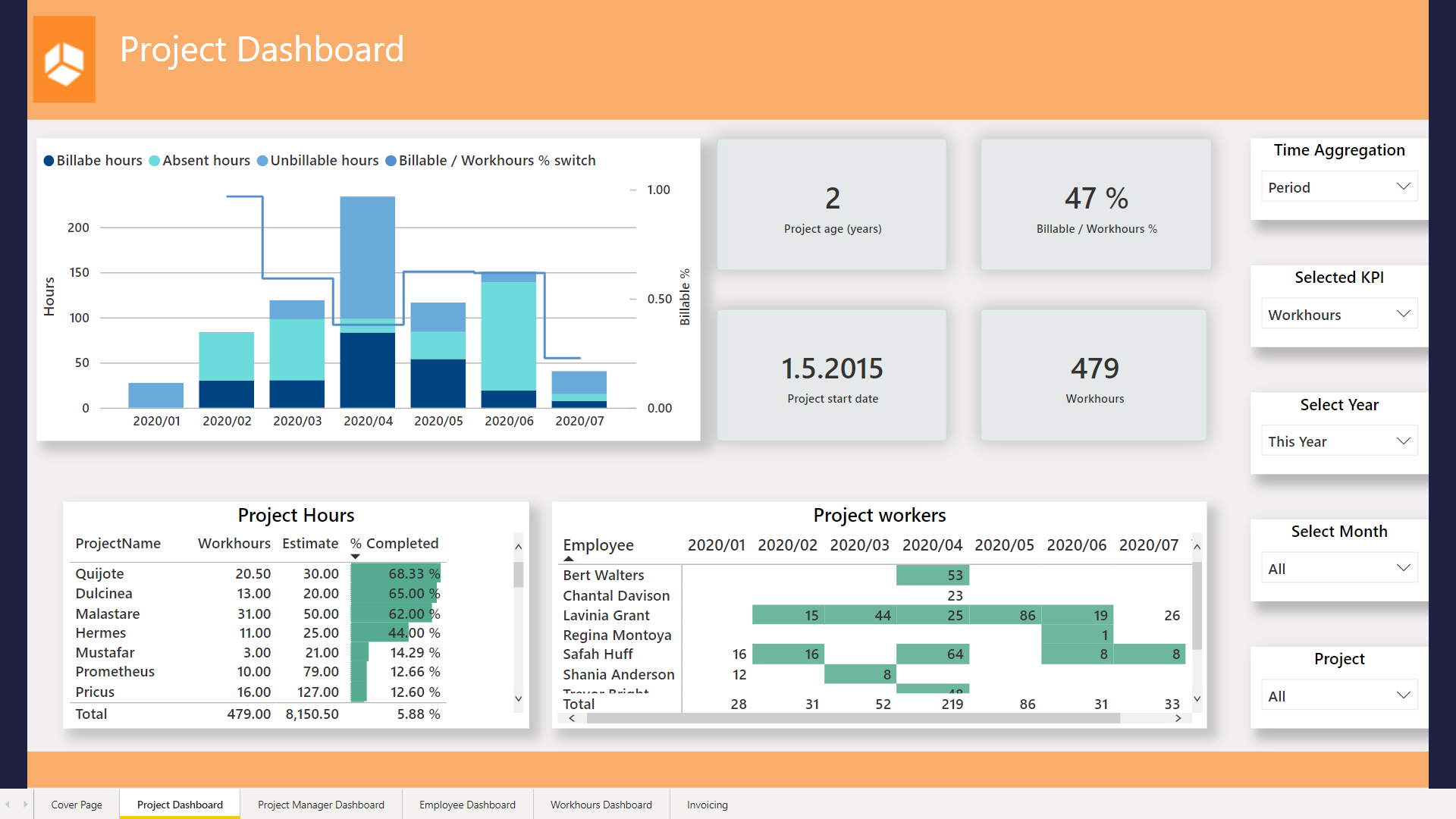 BI Book | Shortcut to BI reporting