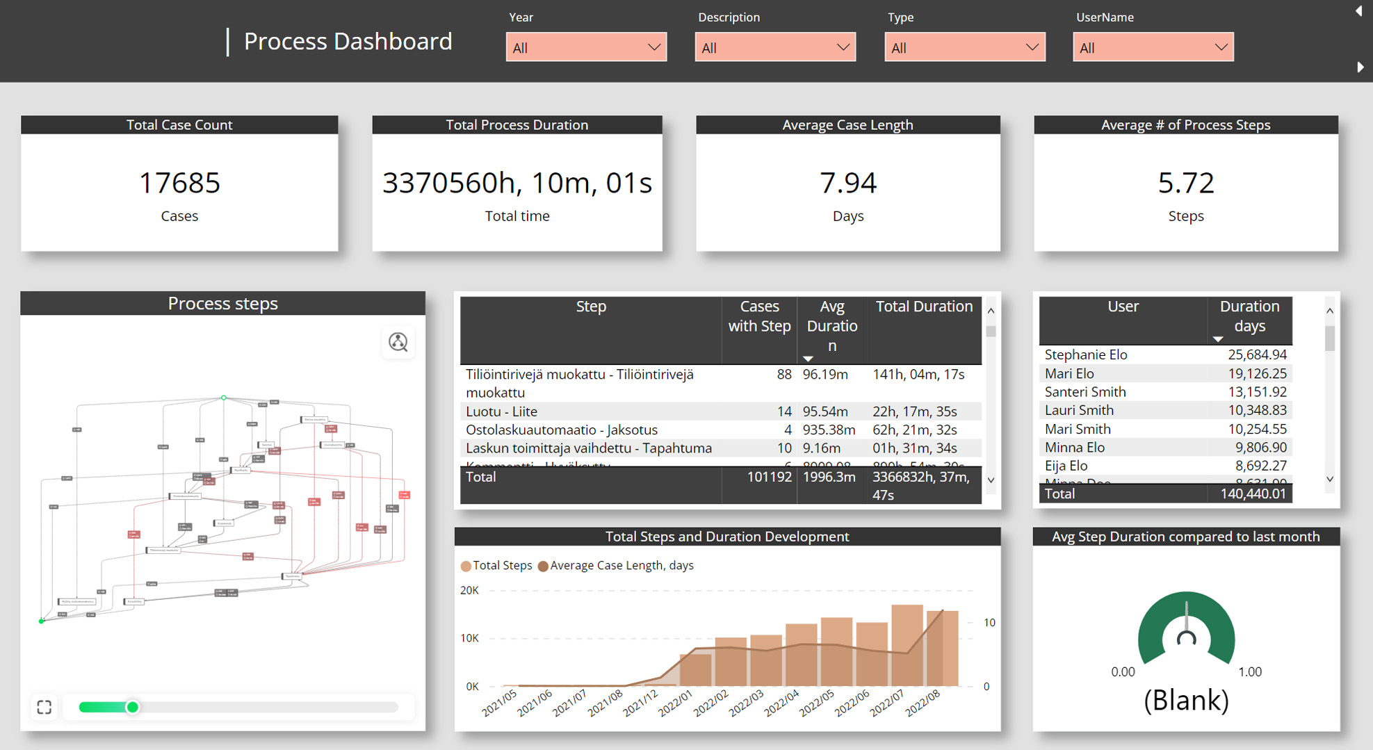 BI Book | Streamlining Netvisor reporting with BI Book: 5 customizable ...