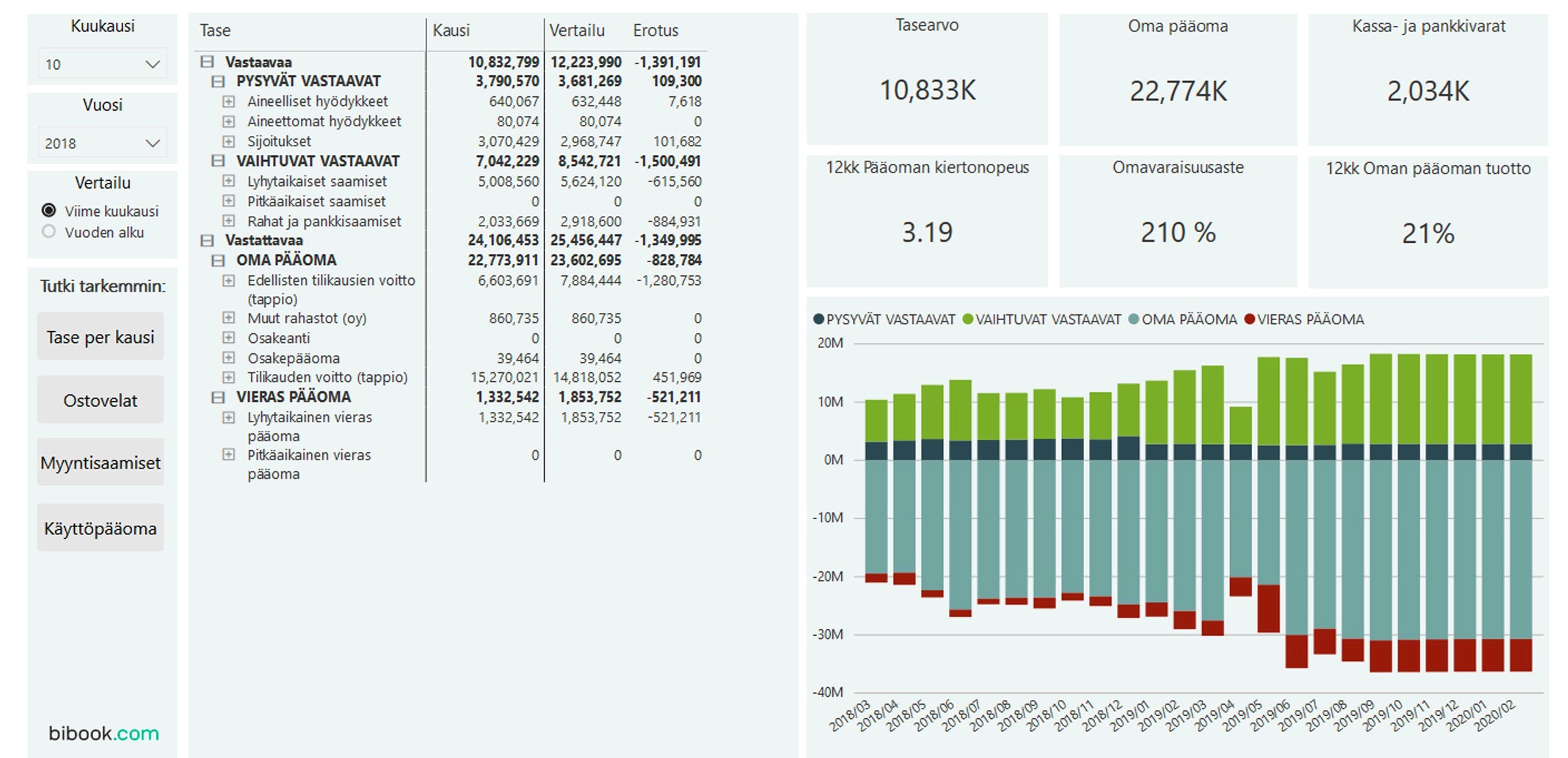 BI Book | BI-raportointi käyttöön ilman suuria alkuinvestointeja