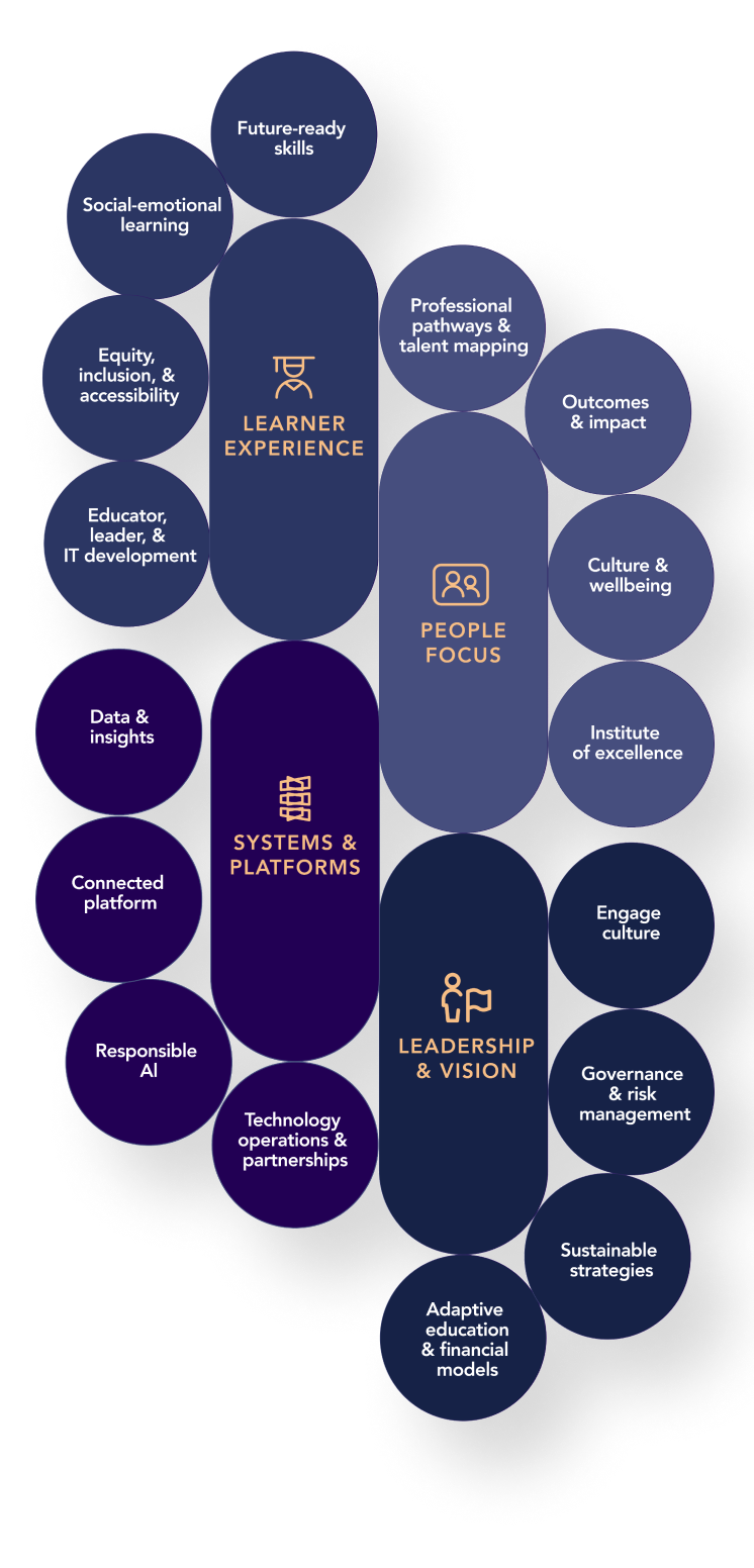 Scyne Advisory - Connected Schools