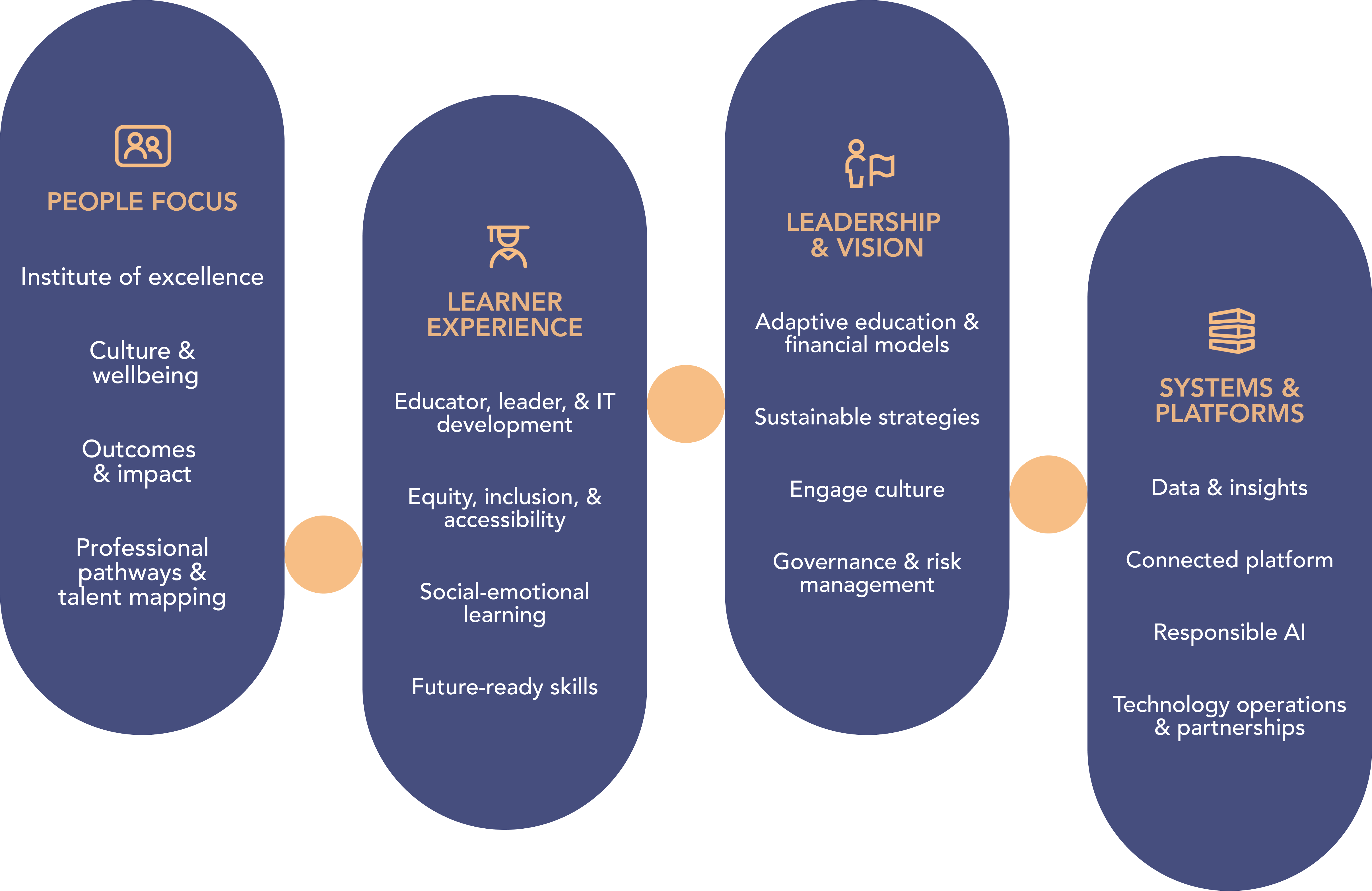 Scyne Advisory - Connected Schools