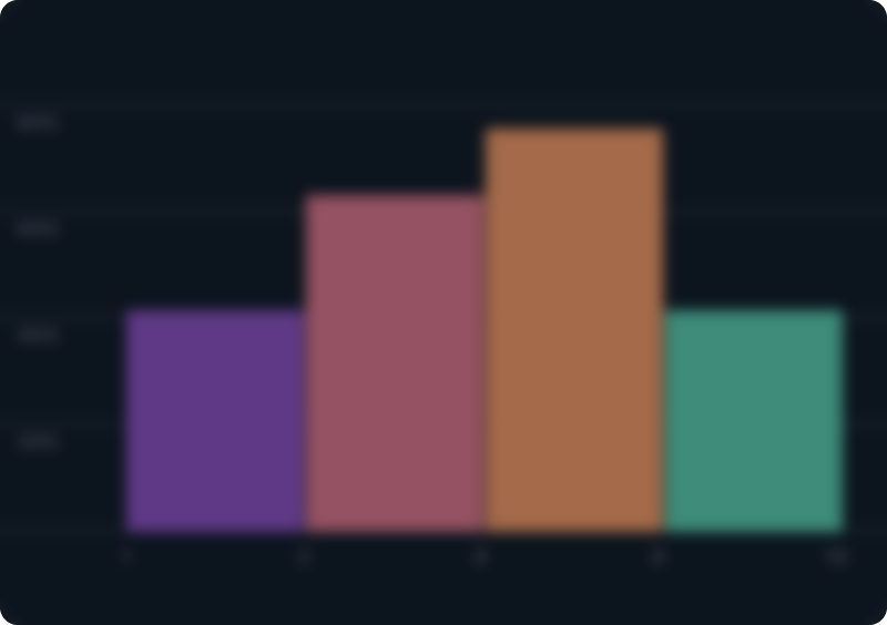 Platform | Supersimple