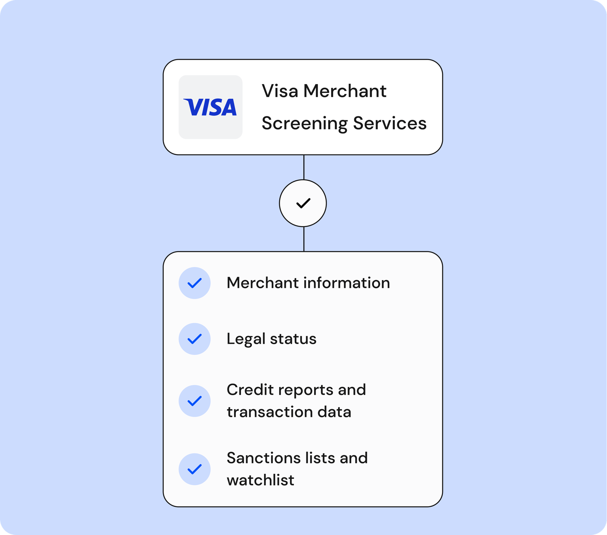 Visa Merchant Screening Services