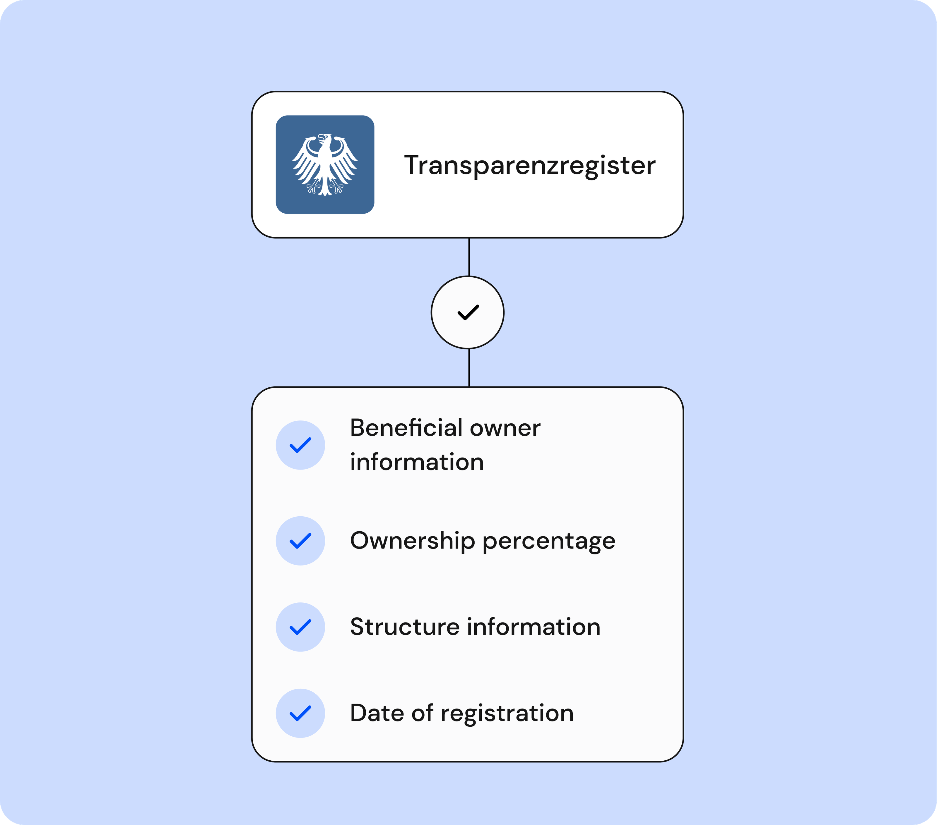 Transparenzregister (Transparency Register)
