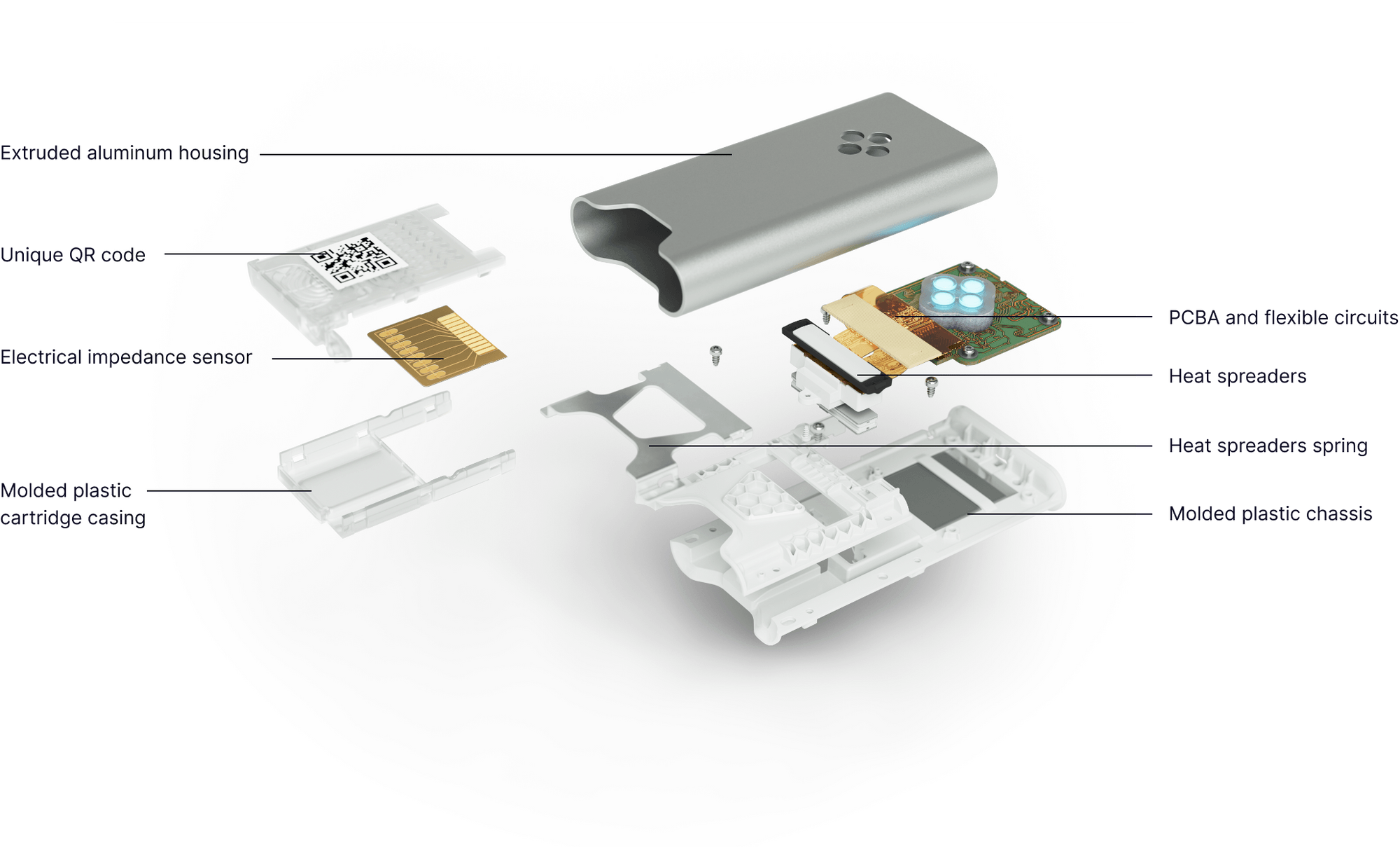 Pathogen Testing Without Boundaries | Alveo Technologies