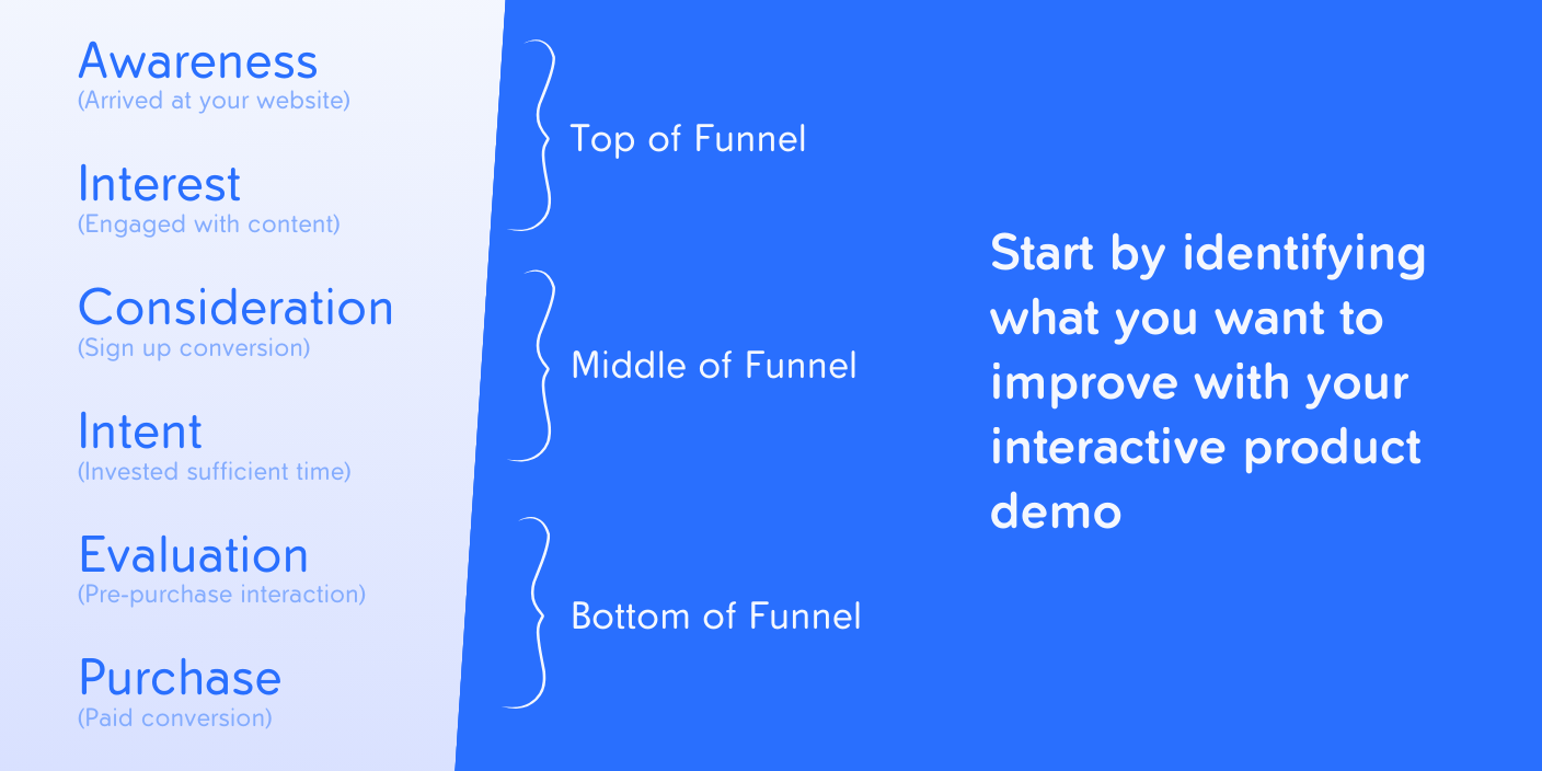 How to create a great interactive product demo