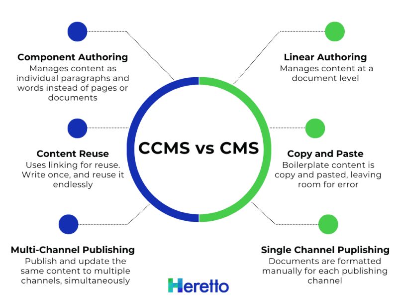 Code Documentation from A to Z – Heretto