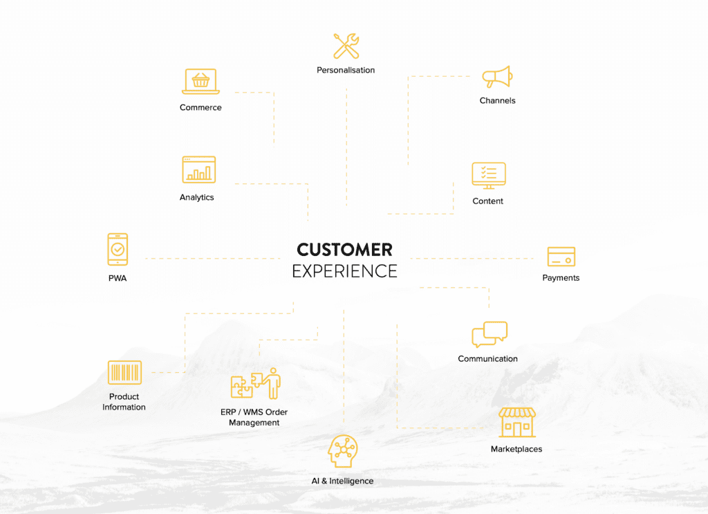 Composable Architecture: Everything You Need to Know – Heretto
