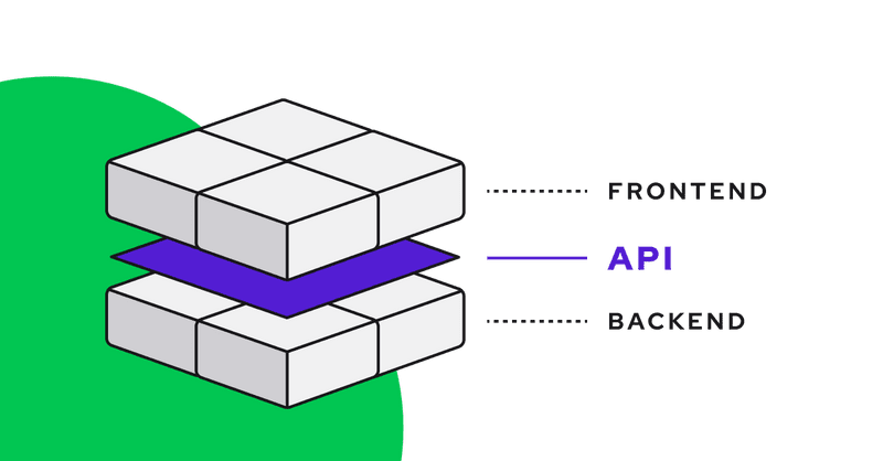 How An API Makes Headless Architecture Work – Heretto