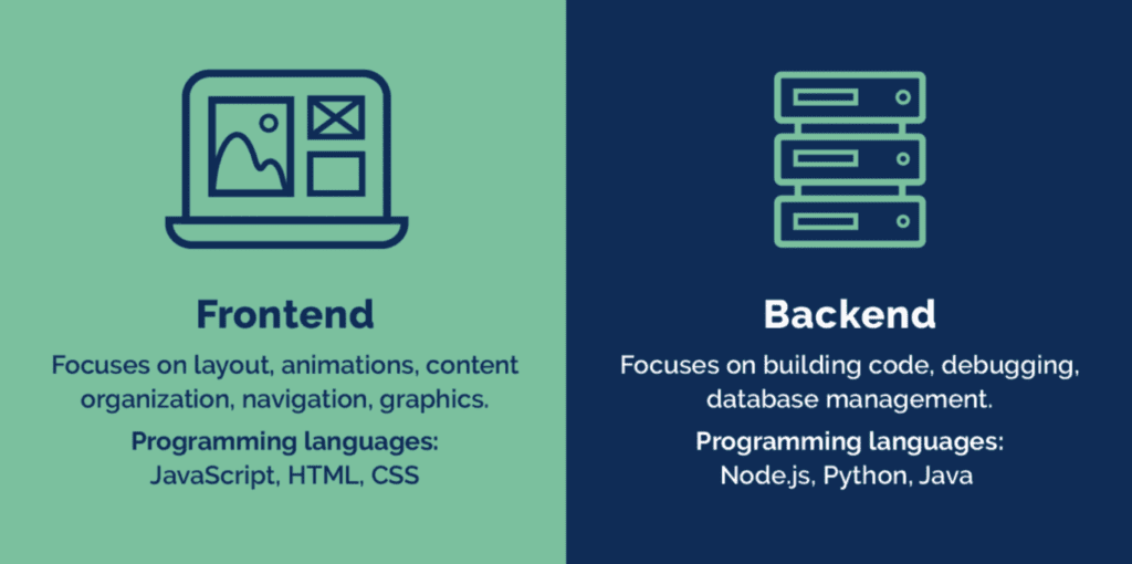 How An API Makes Headless Architecture Work – Heretto