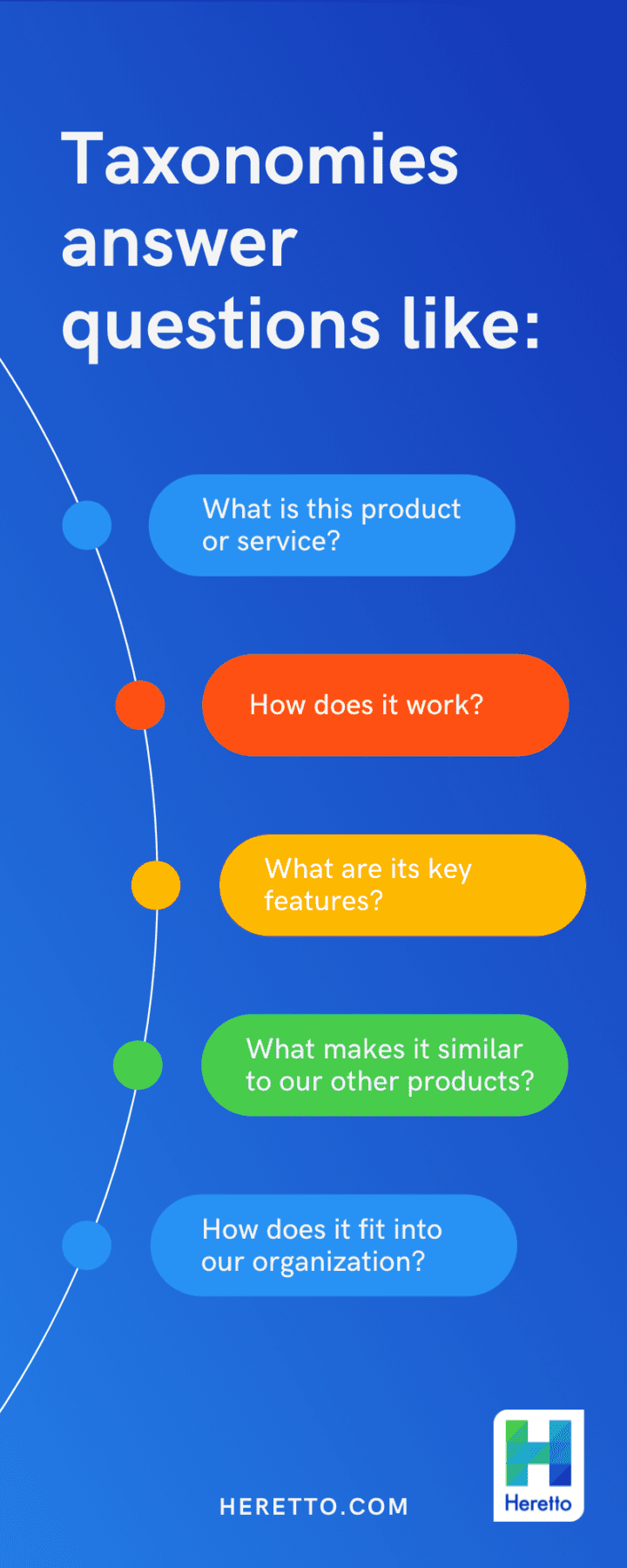 Here’s How Taxonomy Impacts Customer Experience – Heretto