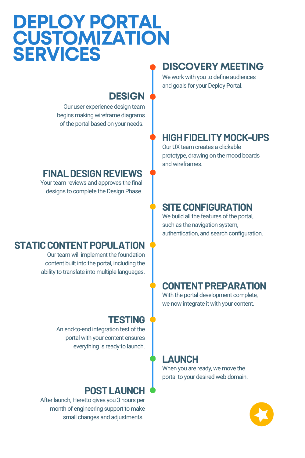 Here's How to Create a Modern Documentation Portal – Heretto