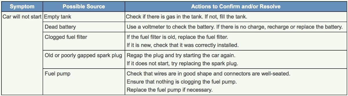 How to Create Different Types of Technical Documents – Heretto