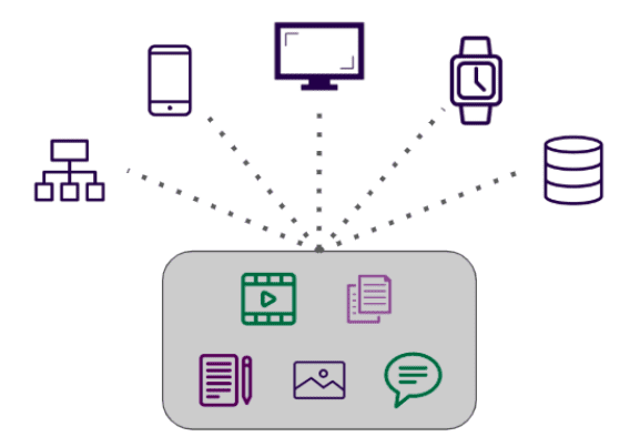 How to Do Away with Content Silos Forever – Heretto